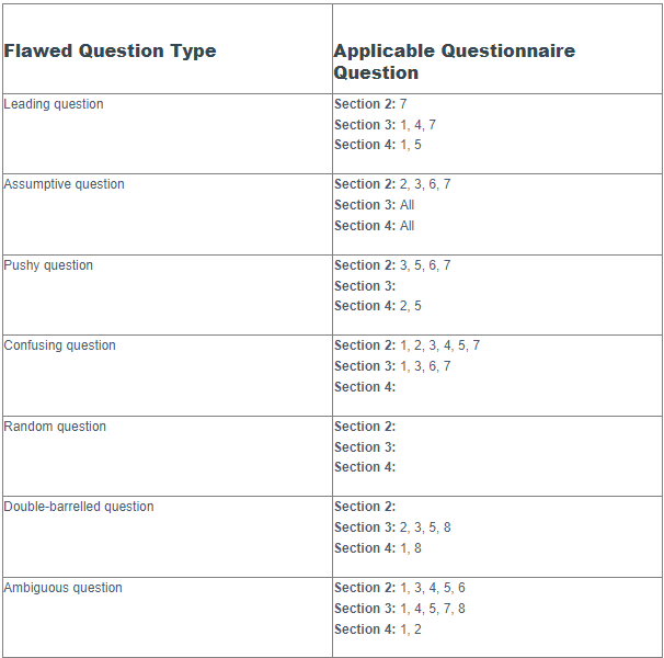 E-Portfolio | Wiki Activity